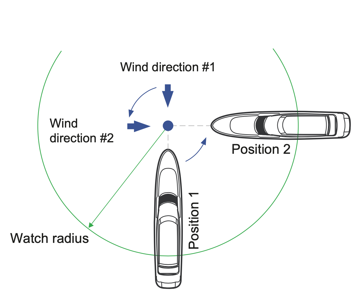 Joystick control system