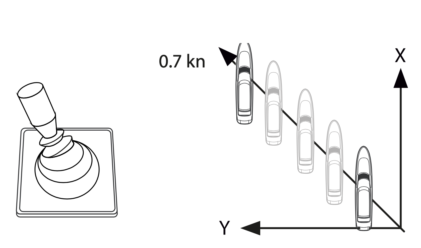 Joystick control system